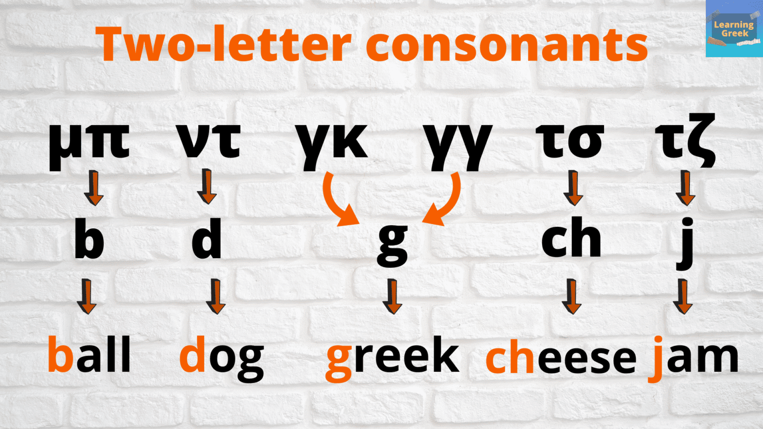 Letter Combinations – Two letter vowels and consonants - Learning Greek