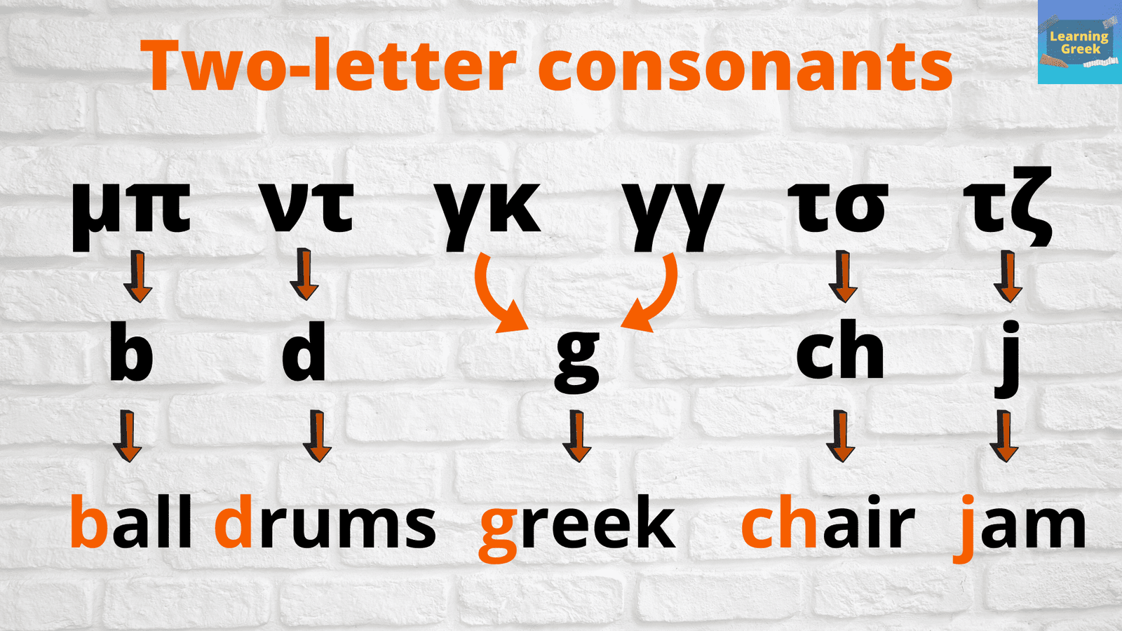 Letter Combinations – Two letter vowels and consonants - Learning Greek
