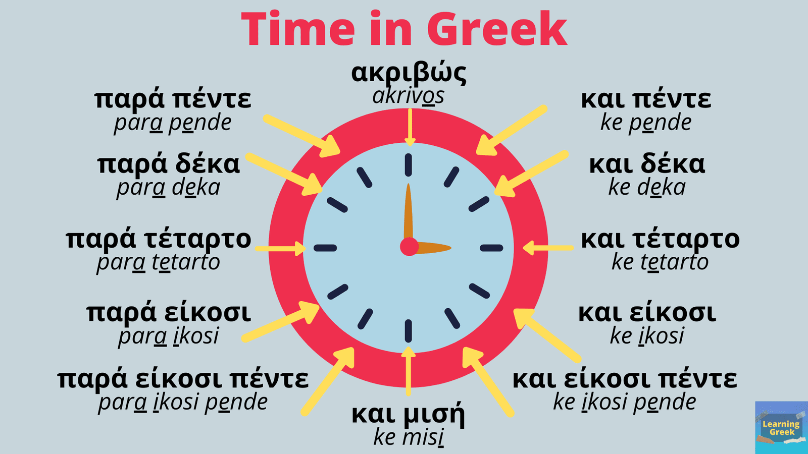 How to Tell the Time in Greek - Learning Greek