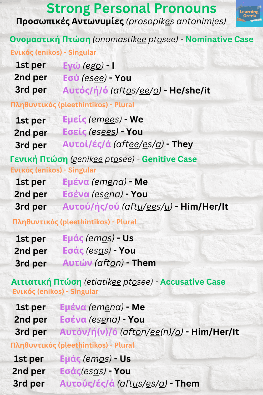 Understanding Greek Personal Pronouns: Nominative, Genitive, and ...