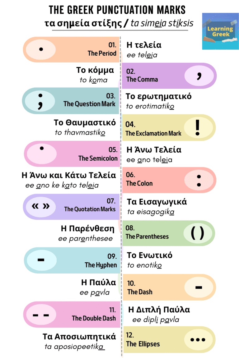 Greek Punctuation Marks and Orthographic Points - Learning Greek