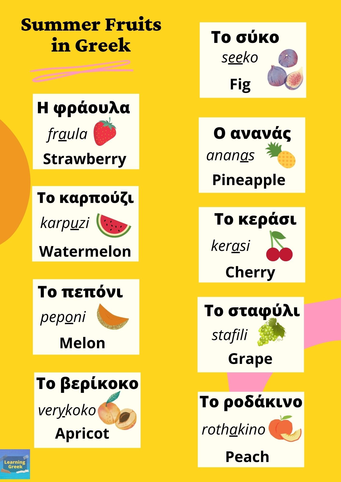 Common Fruits in Greek: A Beginner’s Guide - Learning Greek