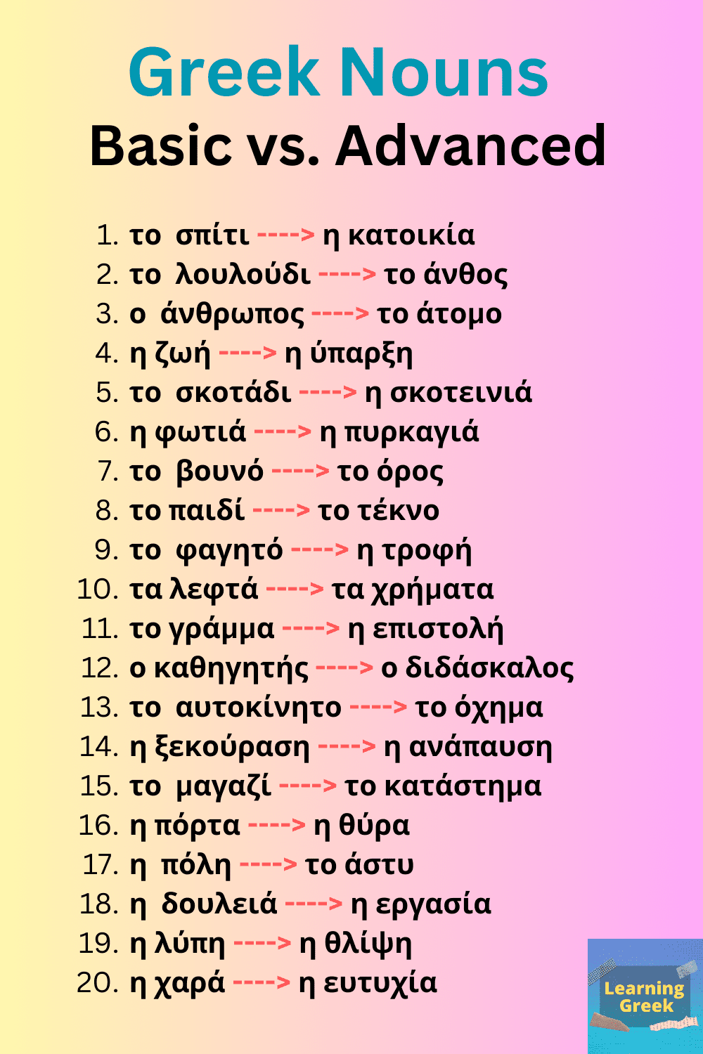 20 Greek Nouns: Basic vs Advanced Alternatives - Learning Greek