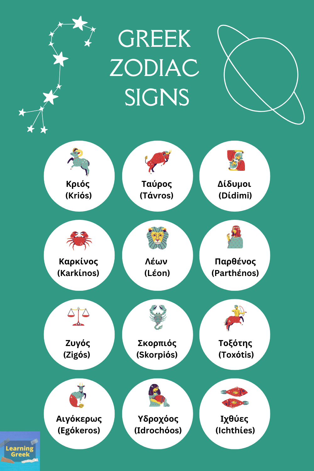 Greek Zodiac Signs: A Funny Take - Learning Greek